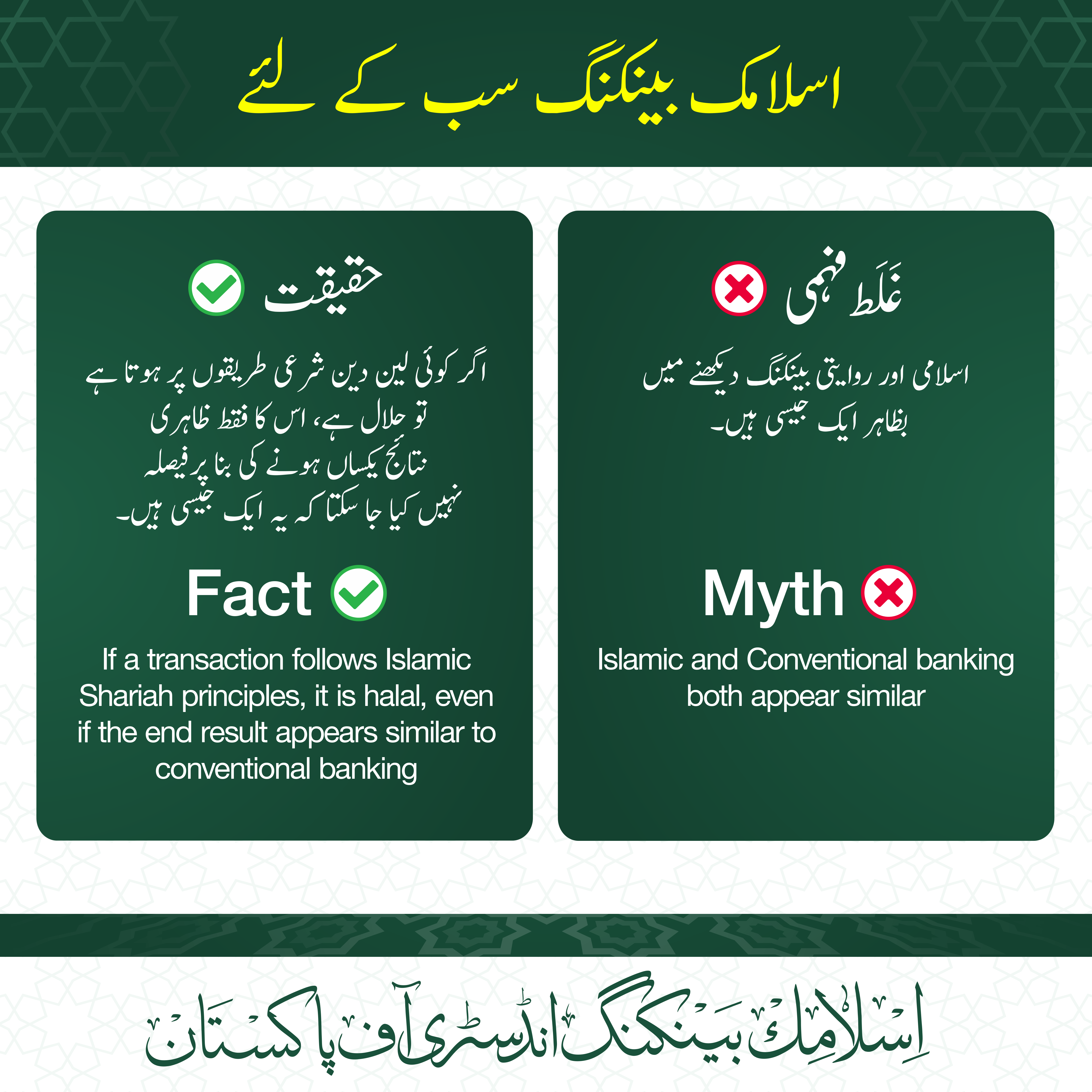 Bank Makramah Limited (BML)