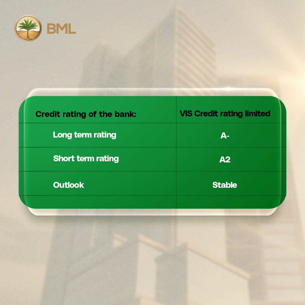 Branch Locator - Bank Makramah Limited (BML)